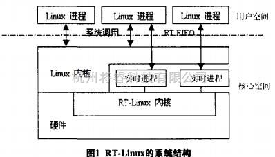 嵌入式系统/ARM技术中的基于RT-Linux机器人控制系统实时性的探讨 - 将睿