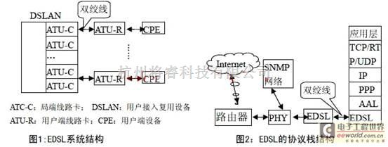 嵌入式系统/ARM技术中的基于SOPC的EDSL Modem的实现 - 将睿
