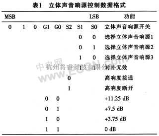 嵌入式系统/ARM技术中的简述4通道音频处理器PT2313L及其应用 - 将睿