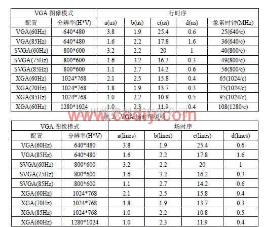 嵌入式系统/ARM技术中的一种嵌入式VGA显示系统实现 - 将睿
