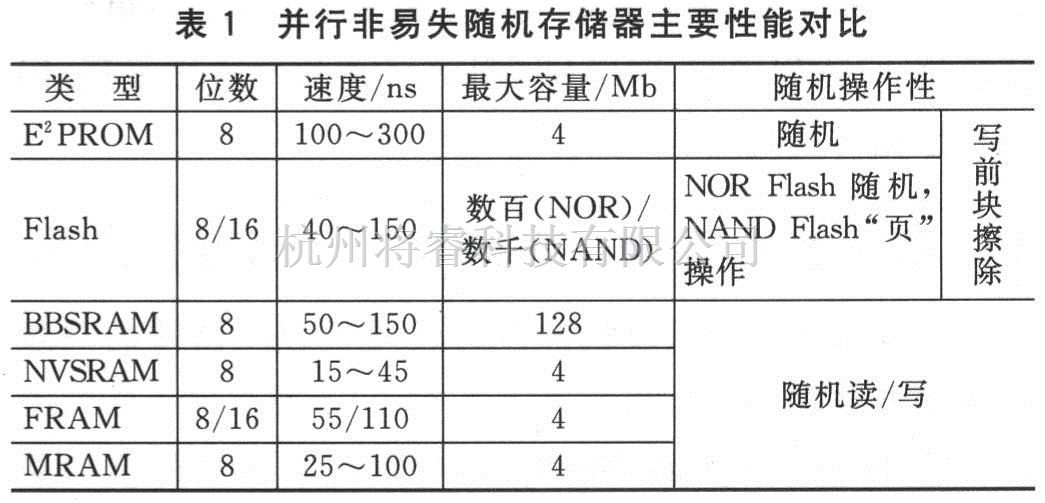 嵌入式系统/ARM技术中的简述嵌入式系统的高速度大容量非易失随机数据存储 - 将睿