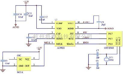嵌入式系统/ARM技术中的浅谈基于C8051F060单片机控制AD9833实现FSK调制 - 将睿