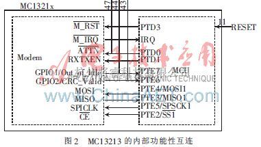 嵌入式系统/ARM技术中的基于MC13213的单芯片ZigBee平台的物理层协议研究 - 将睿