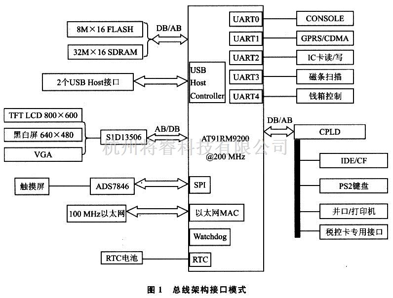 嵌入式系统/ARM技术中的分析AT91RM9200在嵌入式税控POS系统中的应用 - 将睿