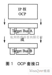 嵌入式系统/ARM技术中的基于OCP-IP的SOC总线即插即用的实现 - 将睿