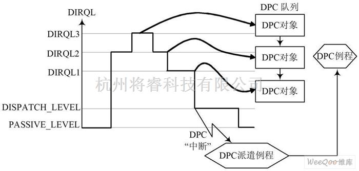 嵌入式系统/ARM技术中的基于WDM的精确定时器及其在冗余技术中的应用 - 将睿