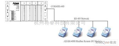 嵌入式系统/ARM技术中的基于软逻辑控制器的列车真空集便监控系统的应用 - 将睿