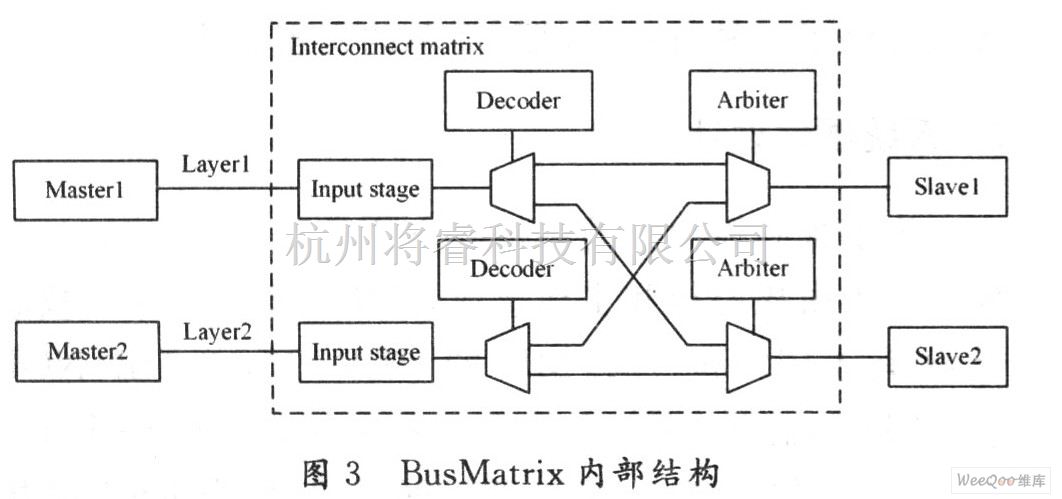 嵌入式系统/ARM技术中的基于ARM嵌入式平台的X86译码SOC架构设计 - 将睿