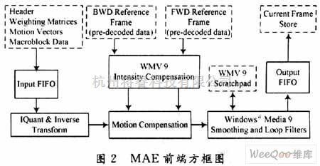 嵌入式系统/ARM技术中的嵌入式Linux下的AU 1200 MAE驱动程序设计 - 将睿