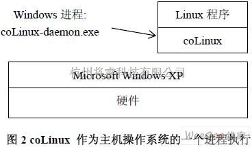 嵌入式系统/ARM技术中的coLinux在构建嵌入式开发环境中的应用 - 将睿