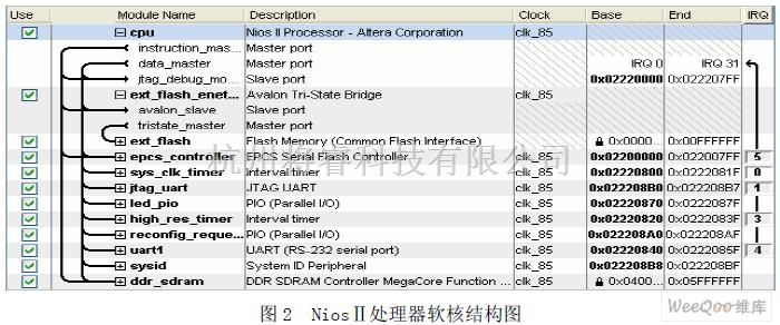嵌入式系统/ARM技术中的SOPC 系统建立及uClinux 移植实现 - 将睿