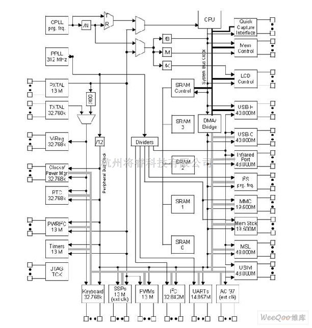 嵌入式系统/ARM技术中的PXA270嵌入式系统设计（2）—时钟及复位部分 - 将睿