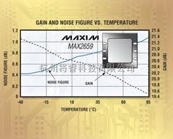 嵌入式系统/ARM技术中的Maxim推出高增益/低噪声放大器MAX2659 - 将睿