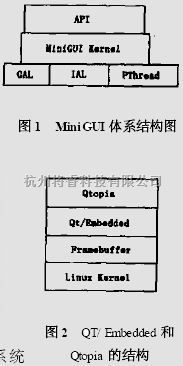 嵌入式系统/ARM技术中的基于ARM LINUX的嵌入式GUI的研究和移植 - 将睿