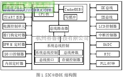 嵌入式系统/ARM技术中的基于S3C44B0X μcLinux的嵌入式以太网设计 - 将睿