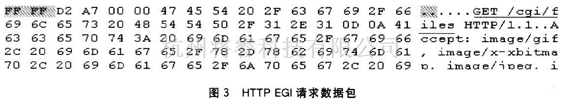 嵌入式系统/ARM技术中的嵌入式Web Server中EGI技术的应用 - 将睿