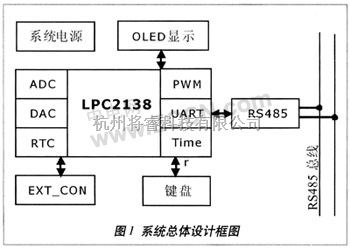嵌入式系统/ARM技术中的基于ARM微控制LPC2138的分布式系统设计 - 将睿