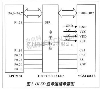嵌入式系统/ARM技术中的基于ARM微控制LPC2138的分布式系统设计 - 将睿
