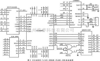 嵌入式系统/ARM技术中的ARM CPU S3C44B0X在水表智能抄表系统中应用 - 将睿