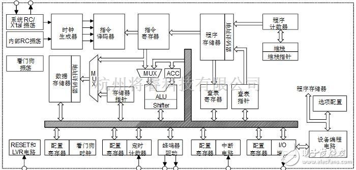 单片机与DSP中的holtek单片机图文全面详解 - 将睿