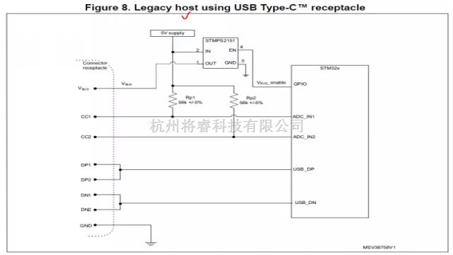 单片机与DSP中的基于STM32的传统USB 2.0接口到Type-C的转换方案 - 将睿