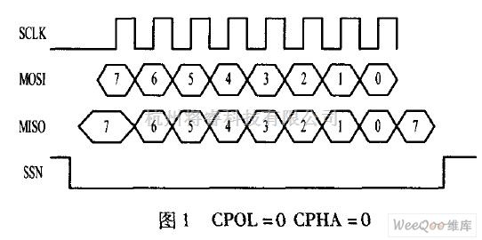 单片机与DSP中的串行外围接口SPI功能模块的设计 - 将睿