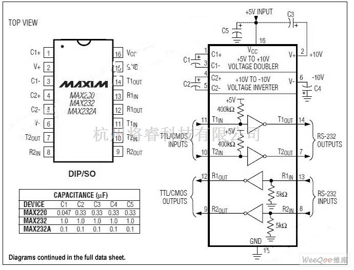 单片机与DSP中的MAX220–MAX249系列线驱动器/接收器 - 将睿