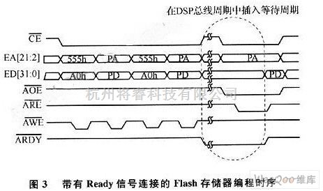 单片机与DSP中的DSP芯片的Flash存储器的在线编程方式 - 将睿