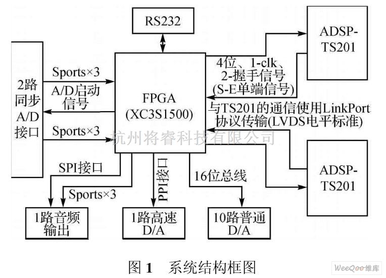 单片机与DSP中的FPGA与DSP信号处理系统的散热设计 - 将睿