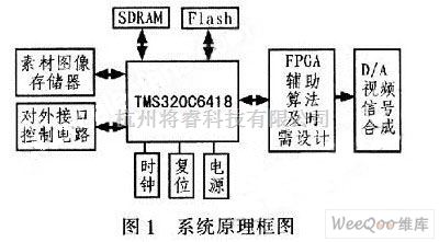 单片机与DSP中的基于DSP芯片TMS320C6418的成像制导仿真系统设计 - 将睿