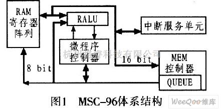 单片机与DSP中的16位微控制器的设计与实现 - 将睿