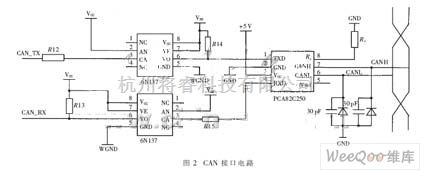 单片机与DSP中的基于Infineon单片机的CAN网关研究 - 将睿