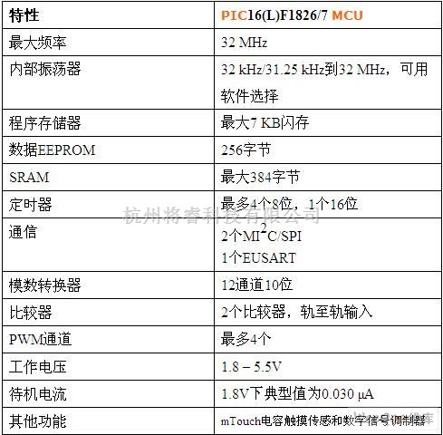 单片机与DSP中的Microchip推出超低功耗的18引脚PIC单片机 - 将睿