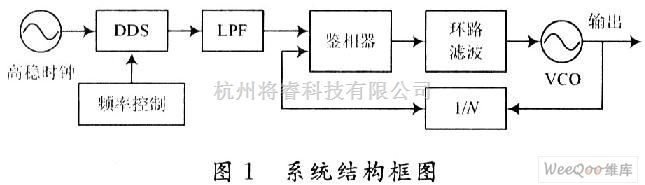 单片机与DSP中的一种基于DDS+PLL的Chirp-UWB信号产生方案 - 将睿