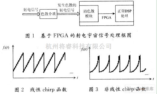 单片机与DSP中的基于DSP Builder的Chirp信号源设计 - 将睿