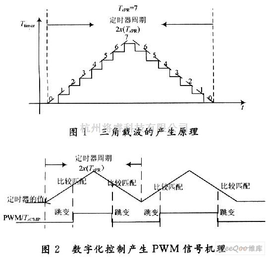 单片机与DSP中的一种基于DSP的新型单相PWM算法研究 - 将睿