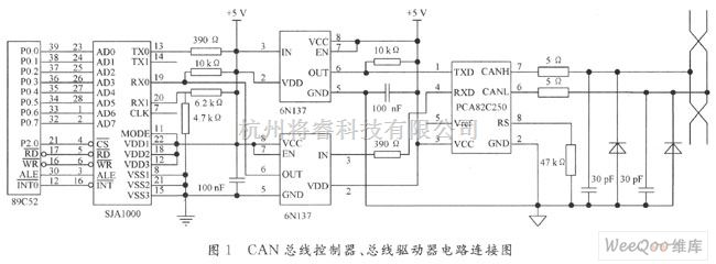 单片机与DSP中的基于CAN总线的单片机与数字信号处理器通信系统设计 - 将睿