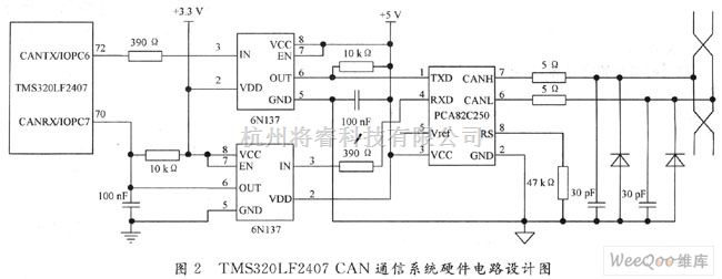 单片机与DSP中的基于CAN总线的单片机与数字信号处理器通信系统设计 - 将睿