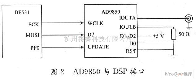 单片机与DSP中的基于DSP和DDS技术的气体浓度检测系统 - 将睿