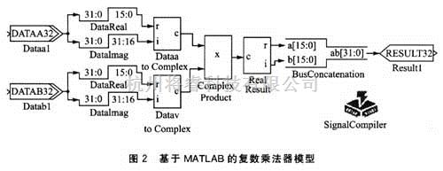 单片机与DSP中的单片DSP处理器功能系统的SOPC技术设计 - 将睿