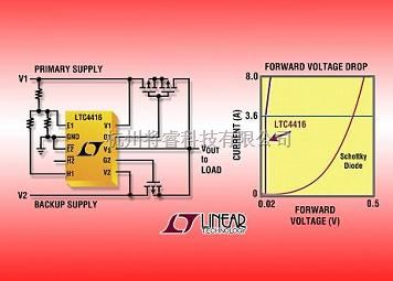 单片机与DSP中的凌力尔特最新电源通路控制器用于驱动MOSFET - 将睿