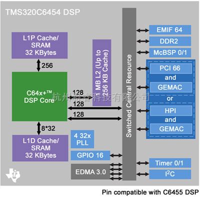 单片机与DSP中的德州仪器推出全新高性能低成本DSP S320C6454 - 将睿