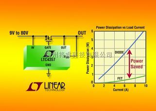 单片机与DSP中的凌力尔特“或”控制器可实现无振荡平滑电压切换 - 将睿