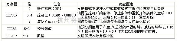 单片机与DSP中的基于DSP和ARM的音频处理系统设计 - 将睿