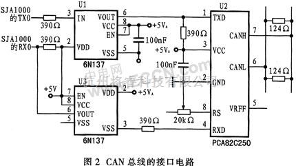 单片机与DSP中的SJA1000控制器在多电机综合保护器中的应用 - 将睿