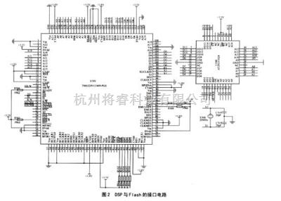 单片机与DSP中的外挂Flash的引导装载设计 - 将睿