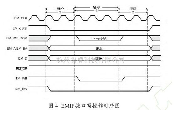 DSP中的基于EMIF接口的DSP控制系统设计 - 将睿