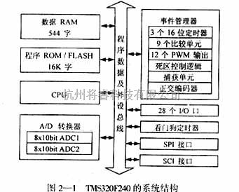 DSP中的基于DSP控制的无刷直流电机的电动执行器的设计 - 将睿