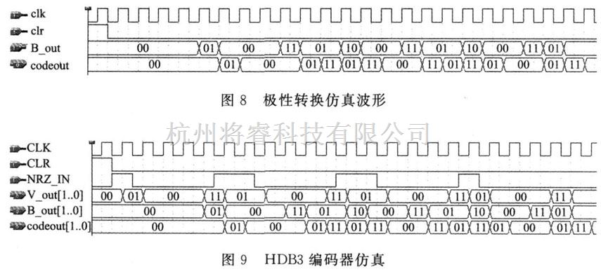 DSP中的基于EPM3128的HDB3编译码器的实现 - 将睿