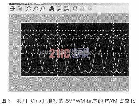 DSP中的浅谈IQmath库的定点DSP算法设计 - 将睿
